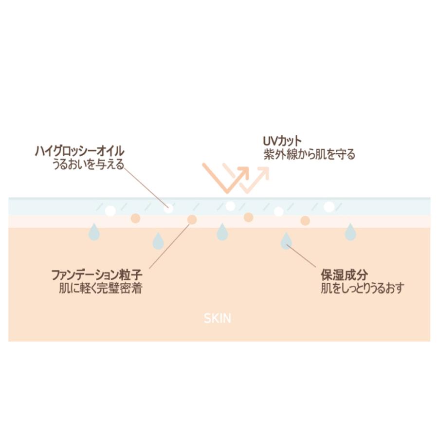 2aN [2aN] グリーミングテンションパクト リフィル Gleaming Tension Pact refill IRENE #21 #22 #23 クッションファンデ 韓国コスメ ...
