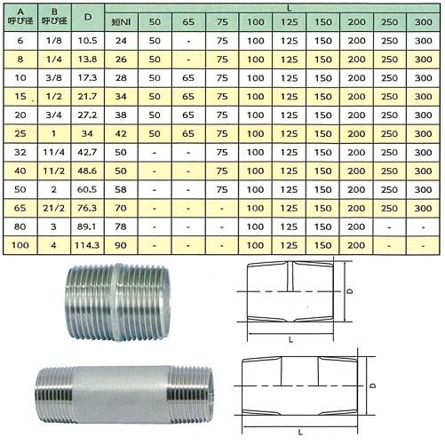 SUS304 両長ニップル 15A×65L 呼び15A（1/2） 長さ65L KSG ロングニップル ねじ込み管継手 ステンレス : ksgs-wn15ax65l : Toolshop Y s ...