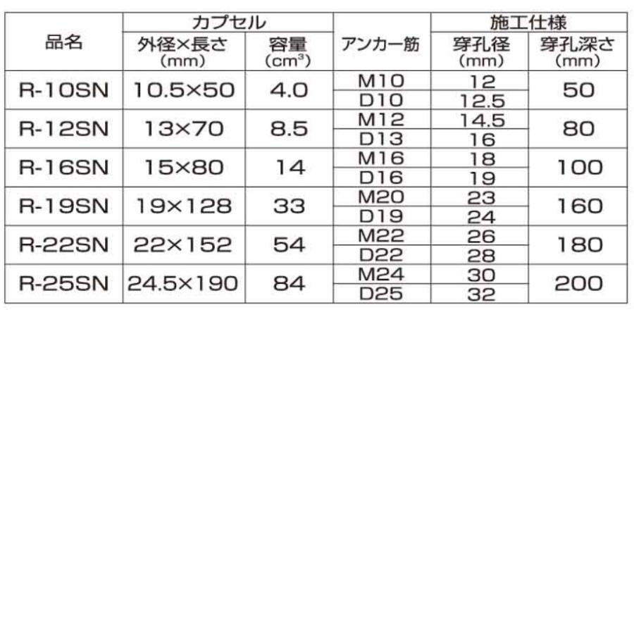 DECOLUXE ケミカルアンカーRタイプ(ショートタイプ)（回転及び回転打撃型）1本 穿孔深さ200 R-25SN 接着系アンカー 日本デコラックス(株) : r-25sn ...