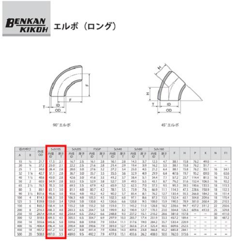 BENKAN ベンカン S90L-10S-125A ステンレス鋼製エルボロング 90° 125A Sch10 1個 ロングエルボ SUS304W 5インチ 溶接継手 ベンカン機工 850 ...