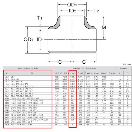 ベンカン SGP 突合せ溶接式管継手 同径チーズ 80A T-SGP-80A 1個 同径 黒 3インチ 一般配管用 鋼製 溶接継手 ベンカン機 ...
