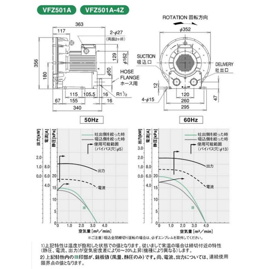 【法人限定/送料無料】テラル 三相標準形 リングブロワ 【 VFZ501A 】 送風機 (旧富士電機製) :VFZ501A:Toolshop Y s Factory ヤフー店 - 通販 ...