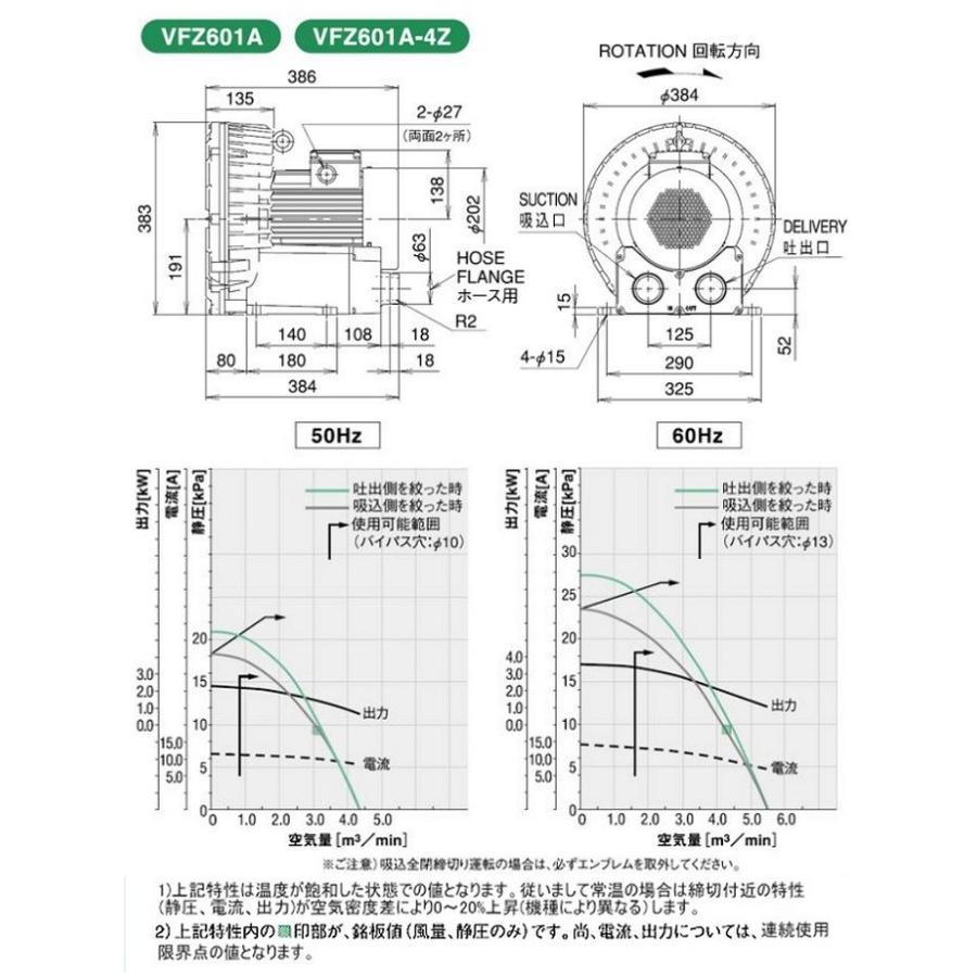【法人限定/送料無料】テラル 三相標準形 リングブロワ 【 VFZ601A 】 送風機 (旧富士電機製) : Toolshop Y s Factory ヤフー店 - 通販 - Yahoo!ショッピング