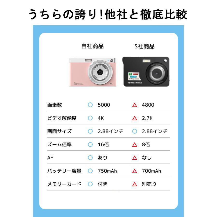 デジタルカメラ 4K 5000万画素 キッズカメラ 安い 軽量 2.88インチ 初心者 子供 16倍ズーム ポケット デジカメ 自撮り 動画 撮影 AF プレゼント ギフト PSE認証 ...