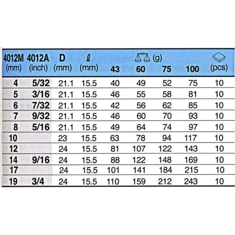 在庫有 RS4012M/10-L75 コーケン(Ko-ken) ヘックスビットソケットセット 1/2 12.7mm sq インボイス制度対応 全国送料無料 税込特価 : ハッピーツール ヤフー ...