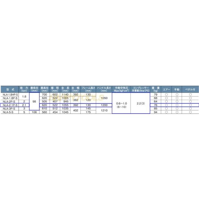 NLA-2.1P-S 長崎 静音低床エアーガレージジャッキ ミドルタイプ エアー・手動兼用 ペダル付 能力2.1t 代引発送不可 条件付送料無料 税込特価 : ハッピーツール ヤフー店 ...