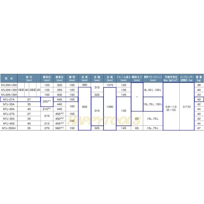 在庫有 NTJ-27A 長崎ジャッキ エアーハイドロリックトラックジャッキ 能力27トン 標準タイプ 代引発送不可 条件付送料無料 税込特価 : ntj-27a : ハッピーツール ヤフー店 ...