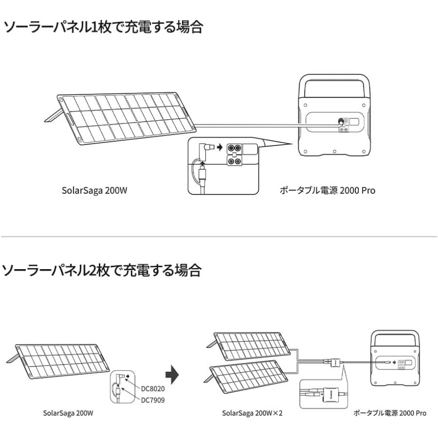 Jackery ポータブル電源 2000Pro JE2000A + ソーラーパネル SolarSaga200 新型 JS-200C :2000pro-200w-set:はるかぜ商店 - 通販 ...