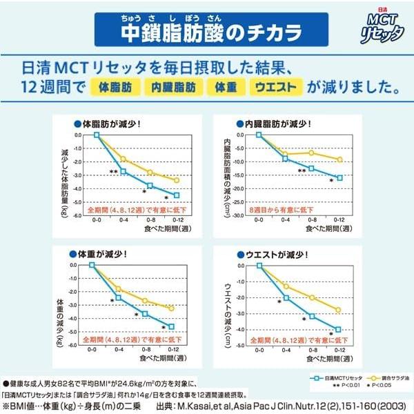 日清オイリオ 日清MCTリセッタ 600g×2個 : 葉月Yahoo!店 - 通販 - Yahoo!ショッピング