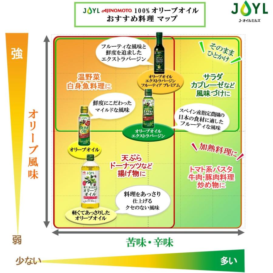 JOYL オリーブオイル エクストラバージン 600g ペット 1本 100% 味の素 J-オイルミルズ : 葉月Yahoo!店 - 通販 - Yahoo!ショッピング