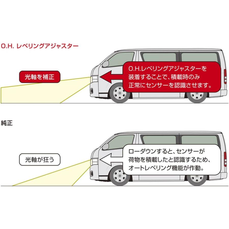 GENB Genb 玄武 ハイエース TRH/KDH200系 O.H.レベリングアジャスター SDBDHH : 葉月Yahoo!店 - 通販 - Yahoo!ショッピング