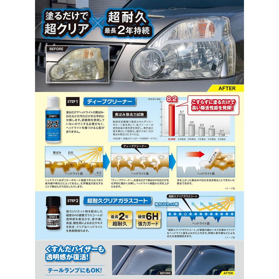 KURE 呉工業 LOOX ルックス ヘッドライト クリア＆プロテクト 1196 & 超耐久撥水ボディーコート LOOXレインコート 1190 セット買い : 葉月Yahoo!店 - 通販 ...