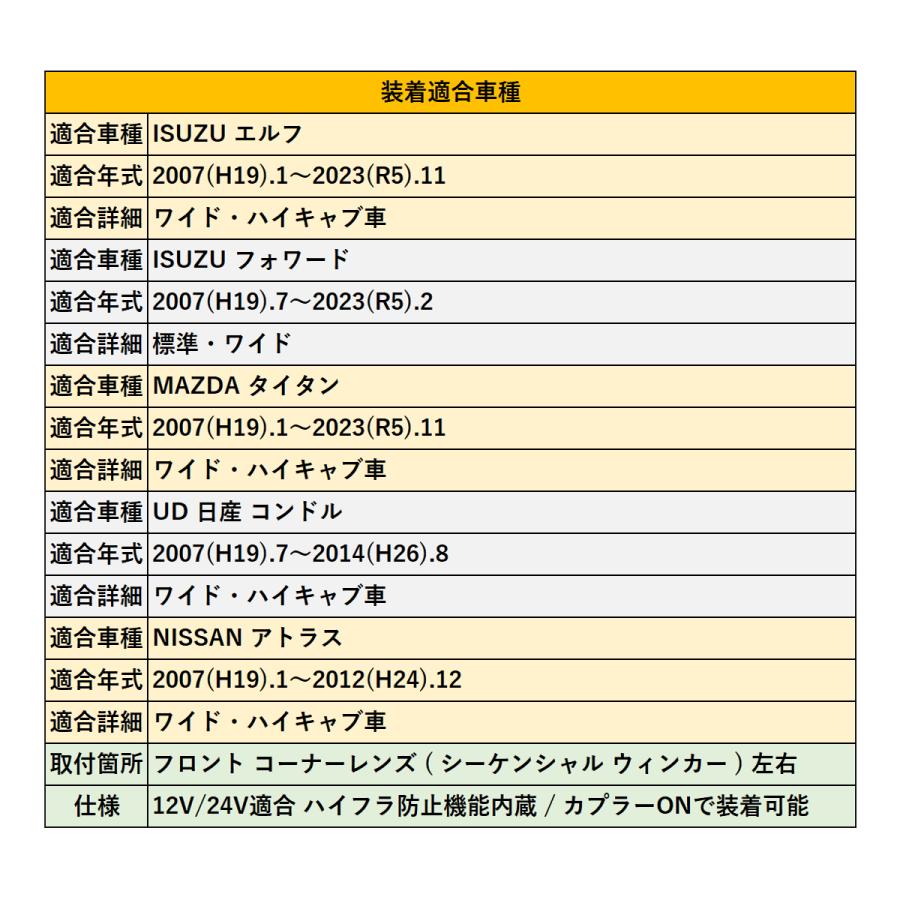 07 フォワード 標準 ワイド シーケンシャル ウィンカー 左右セット 2007(H19).1〜2023(R5).2 爆買 : HAYARIYA - 通販 - Yahoo!ショッピング