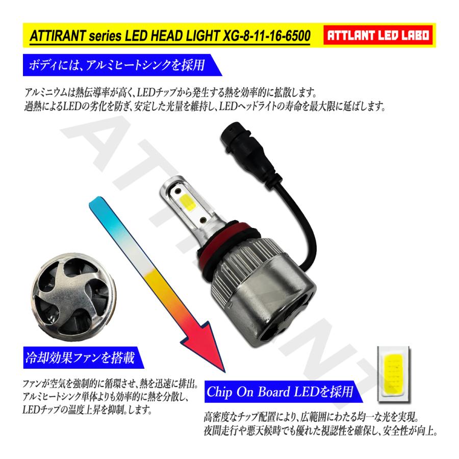 フィット GK3 LED フォグランプ バルブ 2PCS 6500K 16000LM ATTIRANT 爆買 : HAYARIYA - 通販 - Yahoo!ショッピング