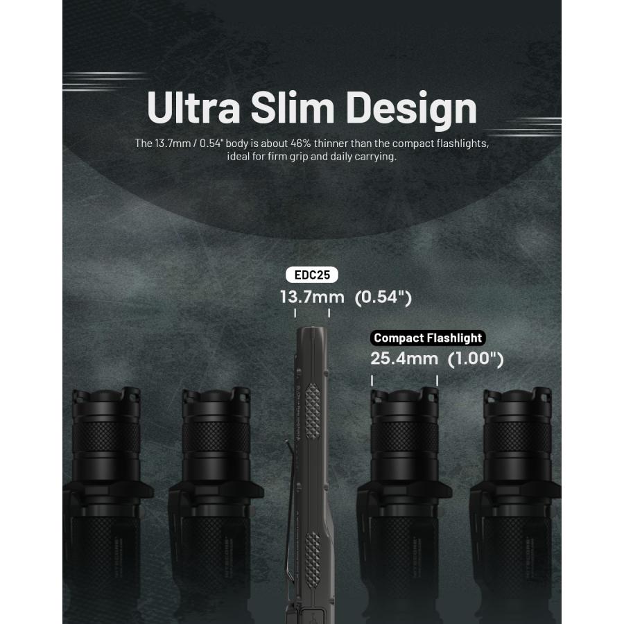 NITECORE（ナイトコア） Nitecore EDC25 ウルトラスリム EDC 懐中電灯 3000ルーメン バッテリー内蔵 USB-C ...
