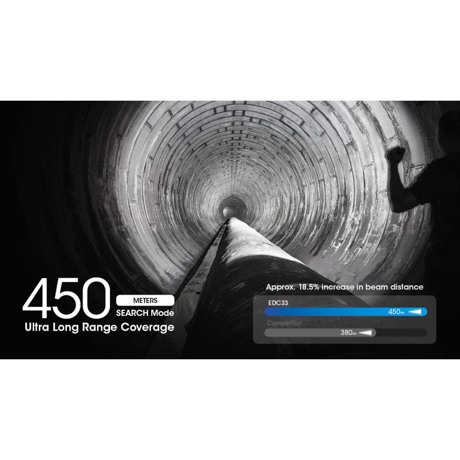 NITECORE Nitecore EDC33 フラッシュライト 4000ルーメン USB-C充電式 EDC 懐中電灯 バッテリー内蔵 ケーブル付属 : ライト専門 HAYASAKI ...