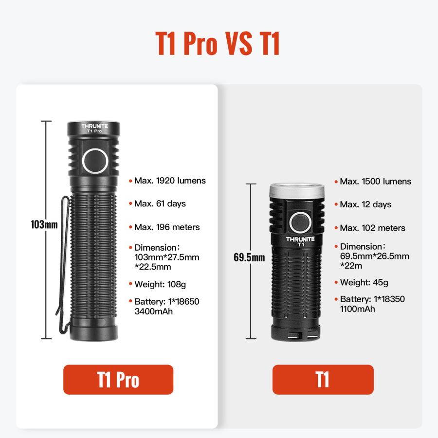 ThruNite T1 Pro ハンディライト EDCフラッシュライト 最大1920ルーメン バッテリー付属 USB-C充電式 : ライト専門 ...