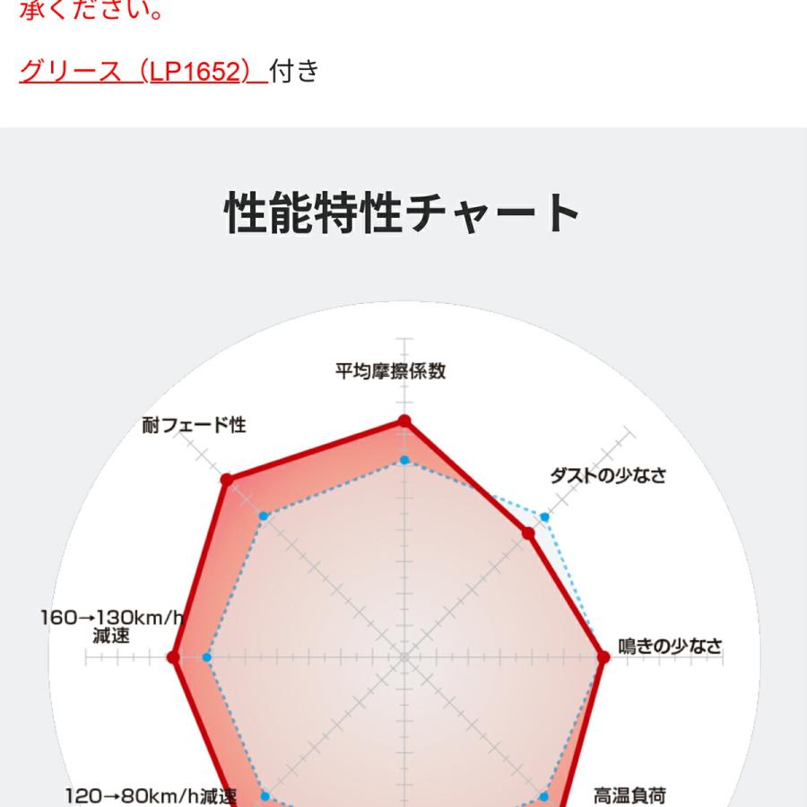 レクサス LEXUS LBX MORIZO RR・AT車 Fr:4POT/Rr:1POT (GAYA16)R6/08~ ブレーキパッド リア用 Xタイプ ディクセル 効き重視 315698 ...
