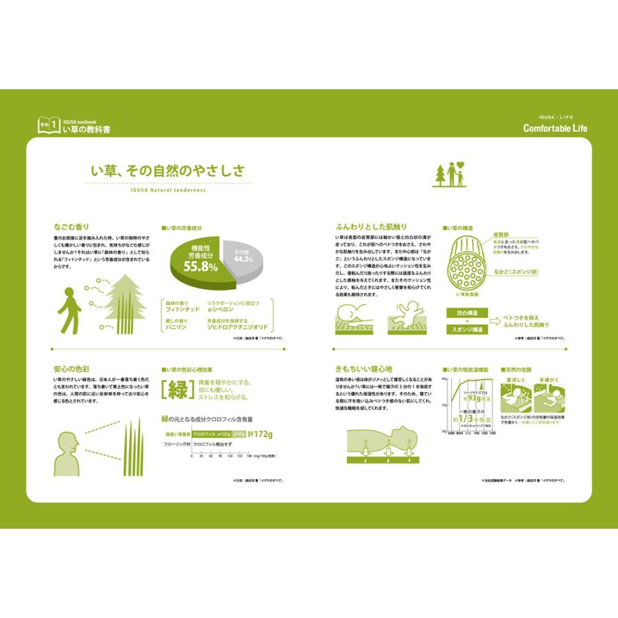 い草ラグ ふっくらラグ 与那国 191×191cm ブラウン (シンプル 敷物 和風 無地 防カビ 抗菌 防音 大島屋) 爆買 : DIY.com - 通販 - Yahoo!ショッピング