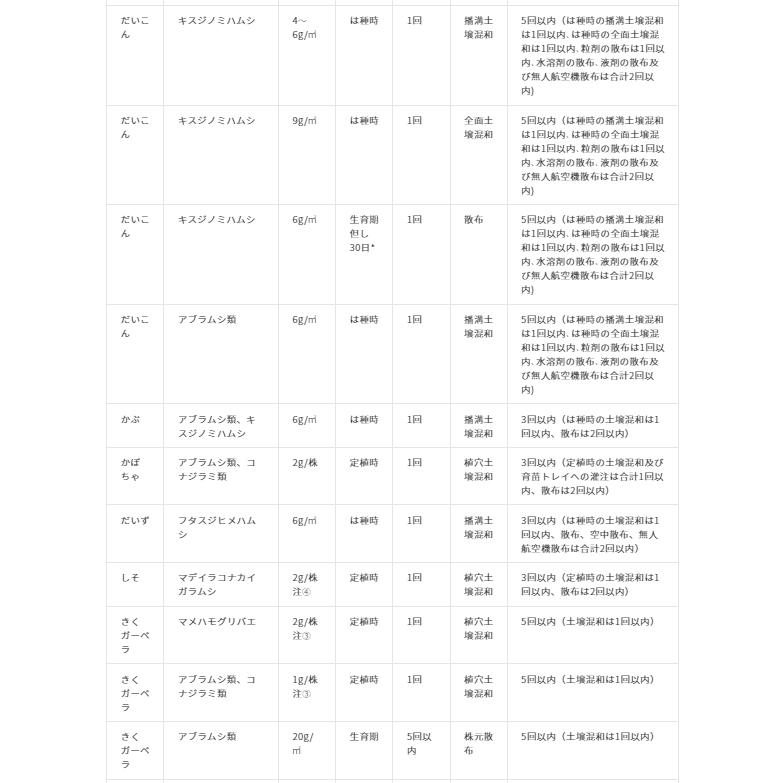 アース製薬 アースガーデン いろいろな植物つよし 粒タイプ 650g (害虫 対策 駆除 作物用 殺虫剤 ガーデニング 家庭菜園)(ポイント利用) : DIY.com - 通販 - Yahoo ...