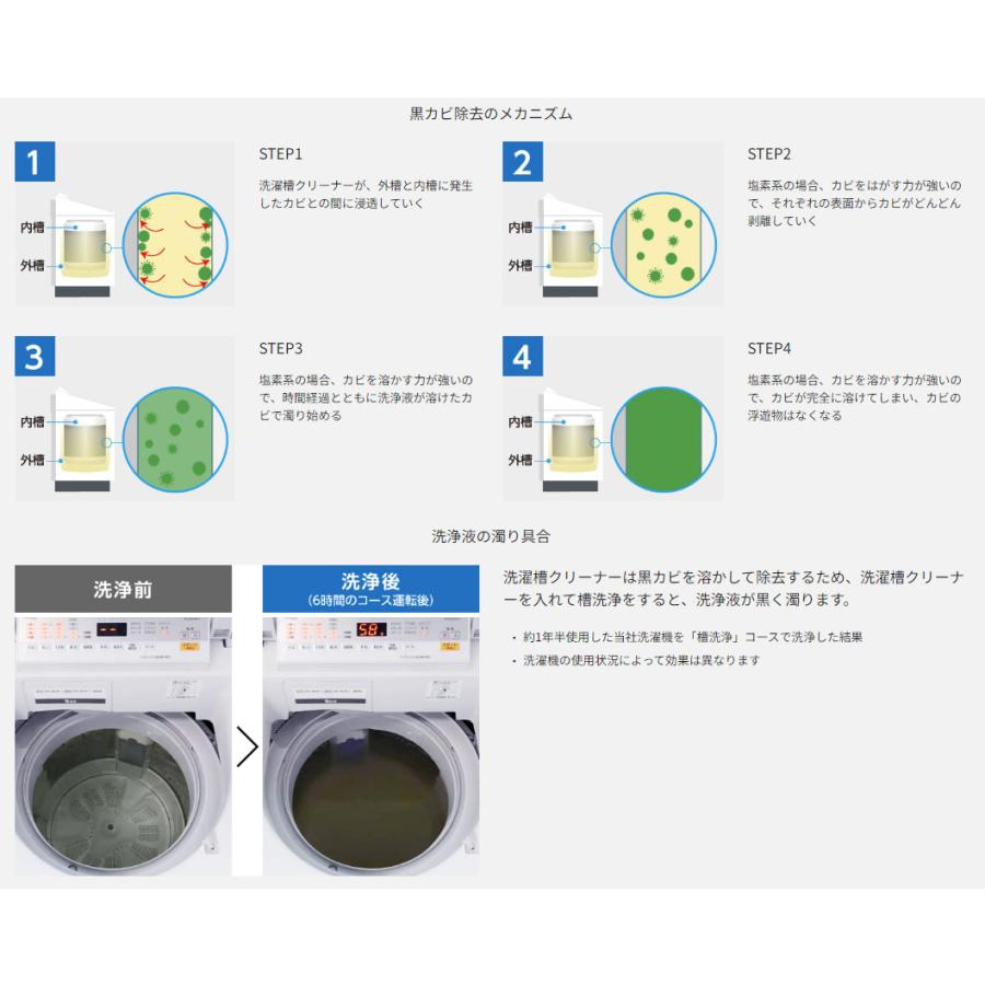 Panasonic パナソニック 洗濯槽クリーナー 1500ml N-W1A : ホームセンターブリコYahoo!店 - 通販 - Yahoo!ショッピング