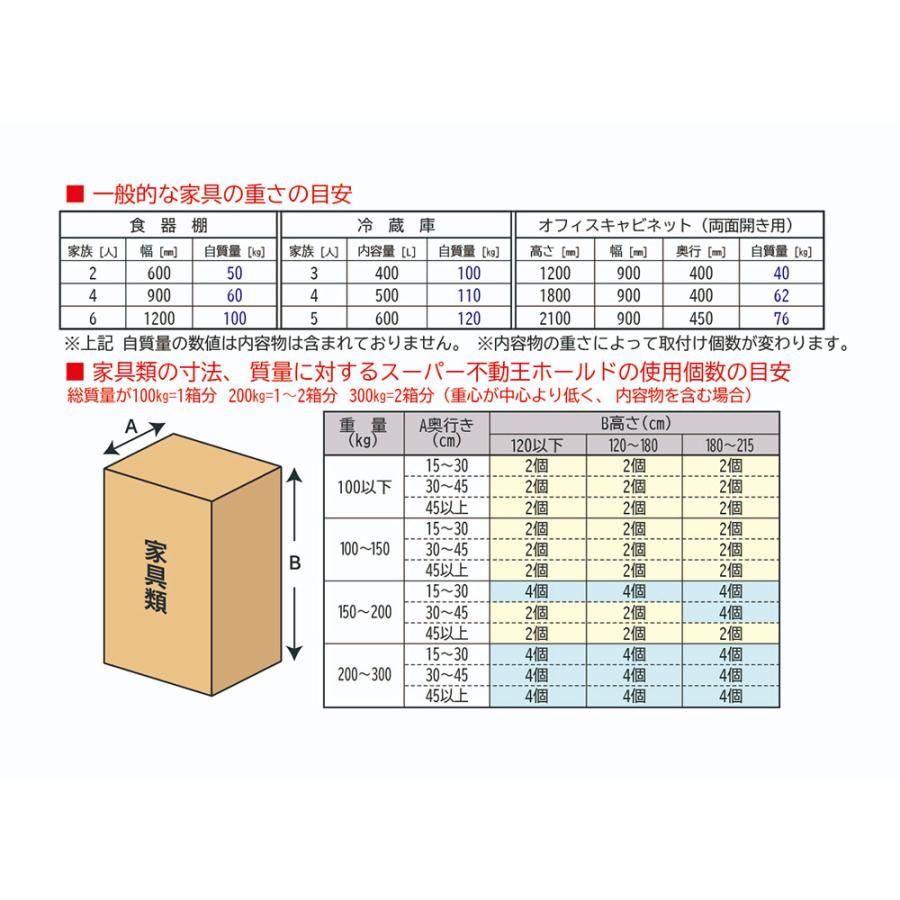 不二ラテックス スーパー不動王ホールド FFT-011 :4902510612536:ホームセンターブリコYahoo!店 - 通販 - Yahoo!ショッピング