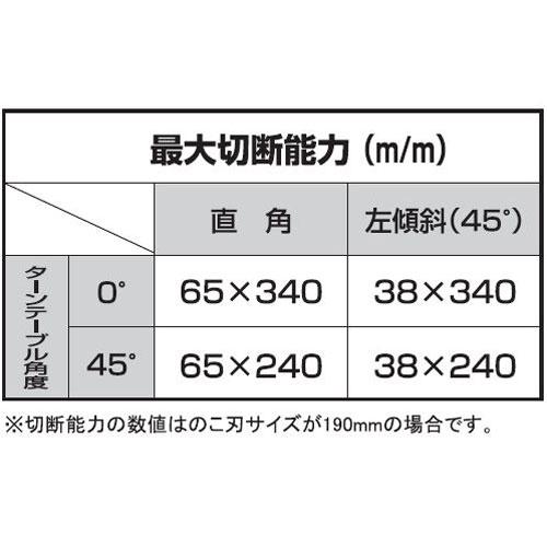三共コーポレーション trad スライド丸のこ 190mm TSC-190B : 4954458312955 : ホームセンターブリコYahoo!店 - 通販 - Yahoo!ショッピング