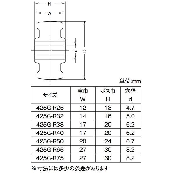 （メール便可）ハンマーキャスター キャスター用車輪 32mm 425G-R32 : ホームセンターブリコYahoo!店 - 通販 - Yahoo!ショッピング