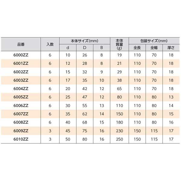 （メール便可）新潟精機 BeHAUS ボールベアリング 6000ZZ :4975846837515:ホームセンターブリコ - 通販 - Yahoo!ショッピング