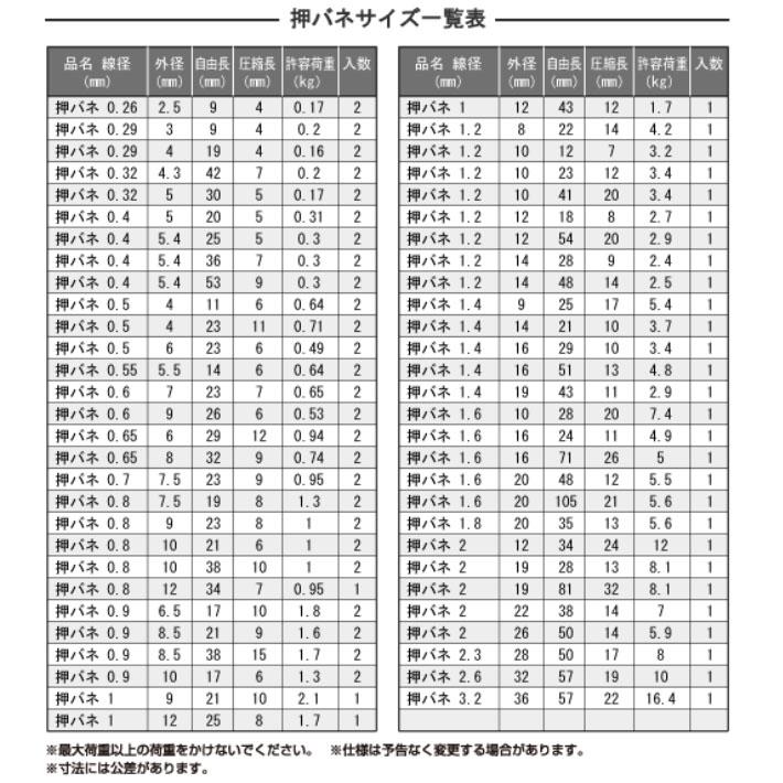 （メール便可）八幡ねじ 押しバネ 1.6×16×71 線径1.6mm×外径16mm×長さ71mm C259 : 4979874877888 : ホームセンターブリコYahoo!店 - 通販 ...