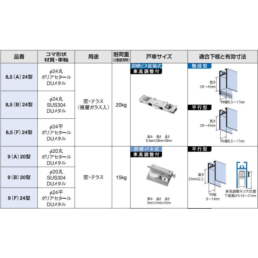KAKEN 家研販売 アルミ用取替戸車 窓・テラス用 9（B）20 9B20 : 4983658109300 : ホームセンターブリコYahoo!店 - 通販 - Yahoo!ショッピング