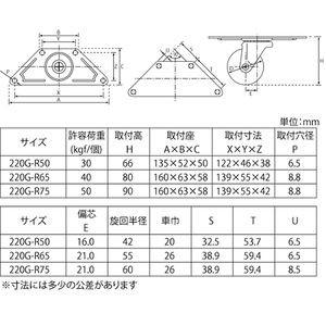 ハンマーキャスター キャスター 〈4個価格〉 220G-R65 : ホームセンターバローYahoo!店 - 通販 - Yahoo!ショッピング