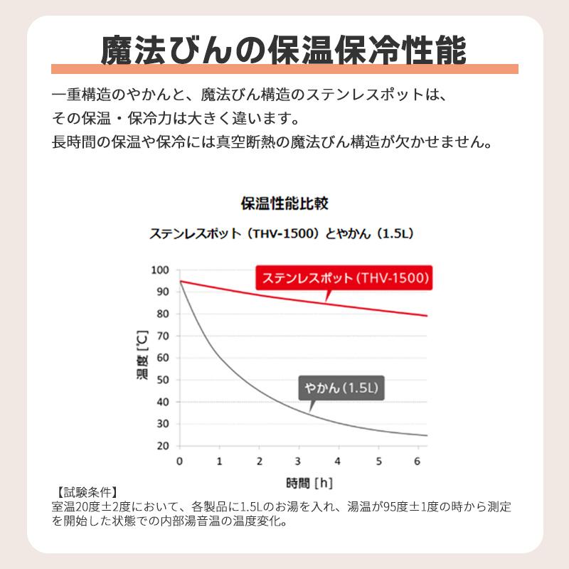 THERMOS サーモス ステンレスポット 1.5L ブラック 保温保冷 TTB-1501 MTBK : ホームセンターバローYahoo!店 - 通販 - Yahoo!ショッピング