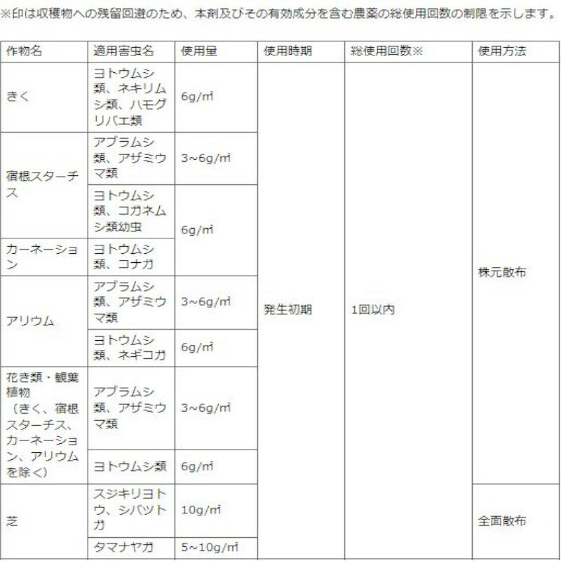 住友化学園芸 オルトラン粒剤 1．6kg袋 : ホームセンターバローYahoo!店 - 通販 - Yahoo!ショッピング