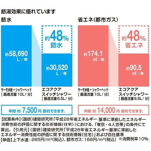 LIXIL(リクシル) 壁付サーモスタットシャワーバス水栓 エコアクアシャワー スイッチシャワー（一般地） RBF-814EW : ホーム ...