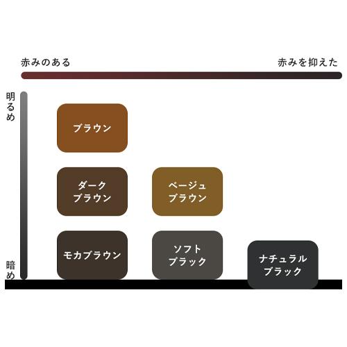 LPLP ルプルプ ヘアカラートリートメント パウチ ダークブラウン 25g 1回分 - スタージュ : ヘルシーグッド Yahoo!店 - 通販 - Yahoo!ショッピング