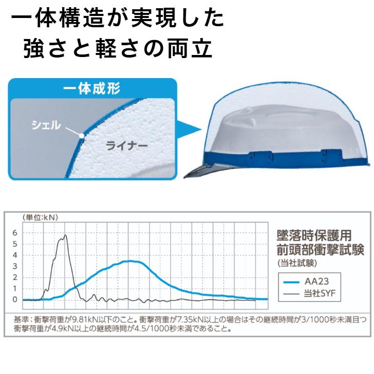 DIC 工事用ヘルメット AA23-C AA23-CV 軽神 シールドなし クリアバイザー付 軽い 工事 現場 軽量 295g 男性 女性 通気孔 ABS PC : へるめっと屋さん - 通販 ...