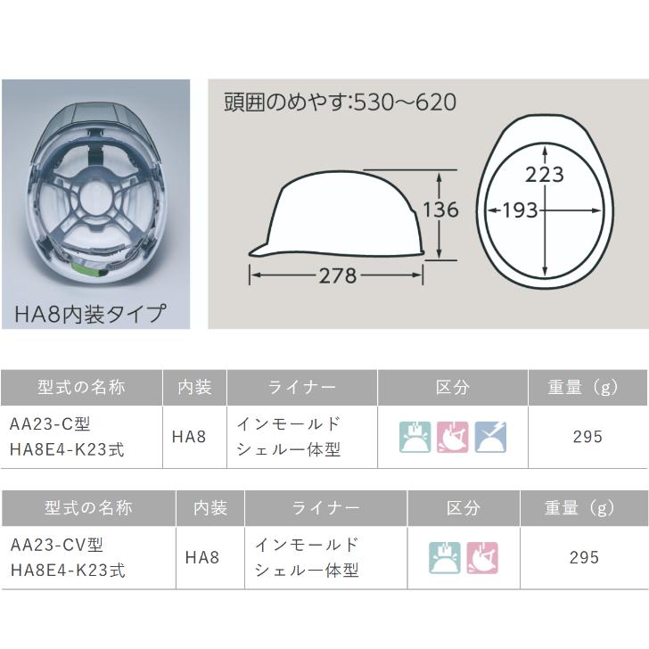 DIC 工事用ヘルメット AA23-C AA23-CV 軽神 シールドなし クリアバイザー付 軽い 工事 現場 軽量 295g 男性 女性 通気孔 ABS PC : へるめっと屋さん - 通販 ...