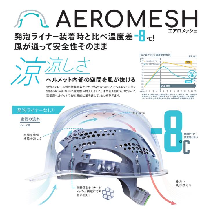 DIC SYA-CS CSV シールド付 ヘルメット エアロメッシュ 工事用 工事 保護 飛来物 飛散物 軽い 軽量 バイザー付 : へるめっと屋さん - 通販 - Yahoo!ショッピング