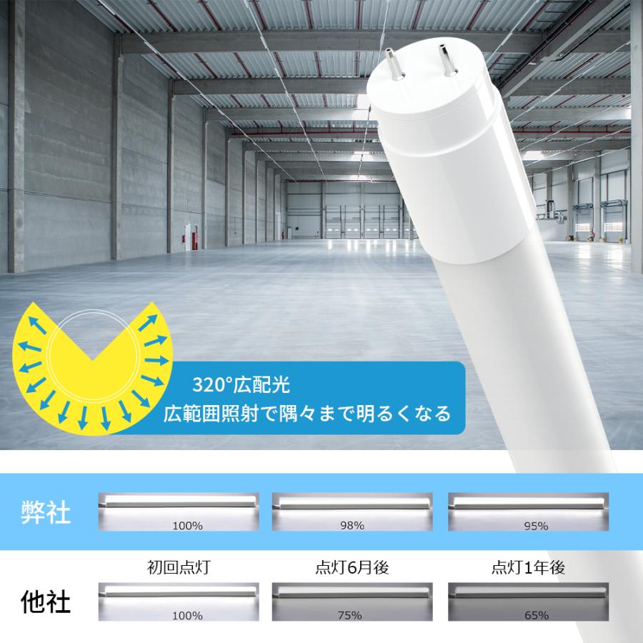 LED蛍光灯 40W形 直管 120cm 3600LM 昼白色5000K グロー式工事不要 両側給電 口金G13 T8 1198mm 買い換え 40W型 LED蛍光管 LED直管蛍光灯 節電 ...