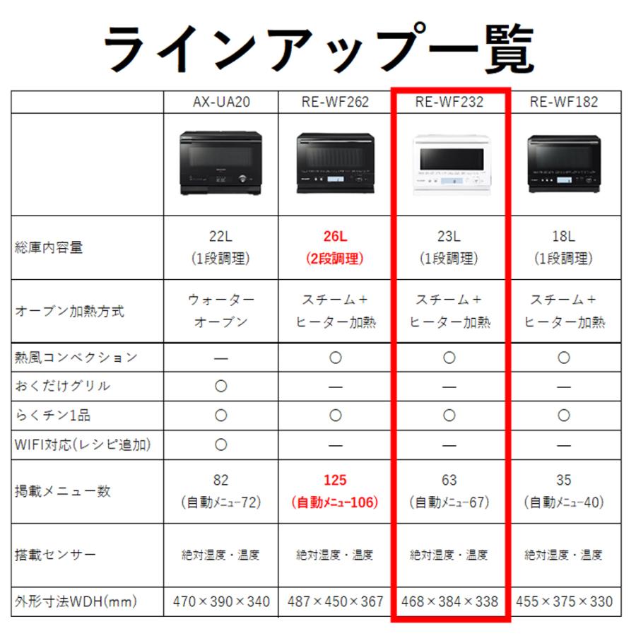 SHARP PLAINLY 過熱水蒸気オーブンレンジ 23L ブラック系 RE-WF232-B : ひかりTVショッピングYahoo!店 - 通販 - Yahoo!ショッピング