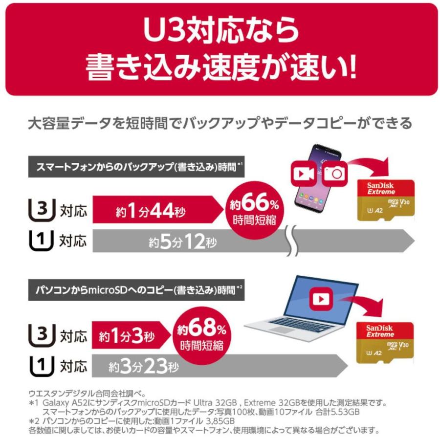 【送料無料 docomo select】microSDXC Extreme 100MB／秒 256GB サンディスク UHS-I U3 容量拡大 防水 耐衝撃 無期限保証 : ひかりTV ...