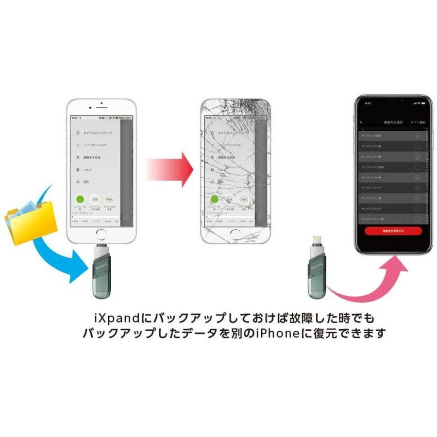 【送料無料 docomo select】iXpand Flip フラッシュドライブ 128GB バックアップ iPhone 容量不足解消 データ転送 MFi認証 : ひかりTVショッピング ...