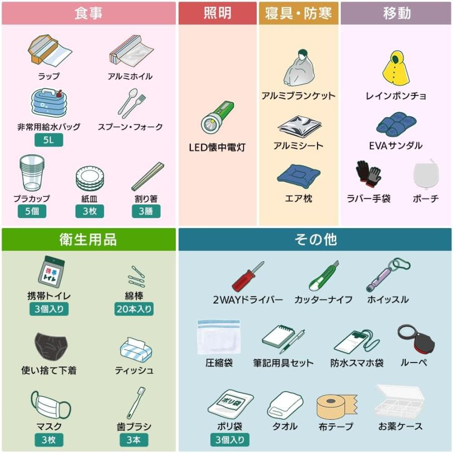 アイリスオーヤマ BRS-33 防災リュックセット33点 グレー : Sapla Yahoo!店 - 通販 - Yahoo!ショッピング