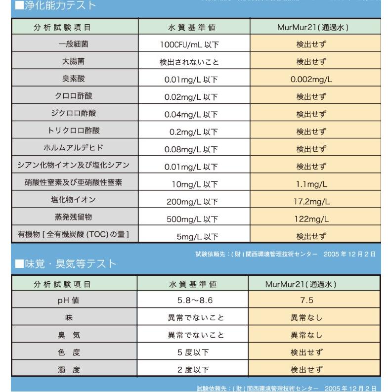 浄水器 活水器 据置型 10層構造 鉛も除去 PFOS PFOA対応 PFAS 弱 浄水器 活水器 据置型 10層構造 鉛も除去 PFOS PFOA対応 PFAS 弱