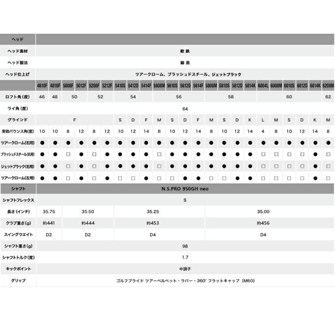 タイトリスト Titleist ウェッジ ボーケイ・デザイン SM9 ツアークローム N.S.PRO 950GH neo VOKEY WG T-Chrome : 沖縄 ヒマラヤ Yahoo!店 ...