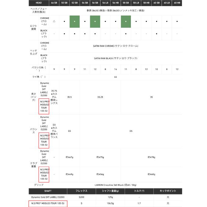 TaylorMade テーラーメイド MG3 MILLED GRIND3 WG Chrome MODUS3 クローム ウェッジ NSPRO TOUR 105 2021モデル メンズ ゴルフ ...