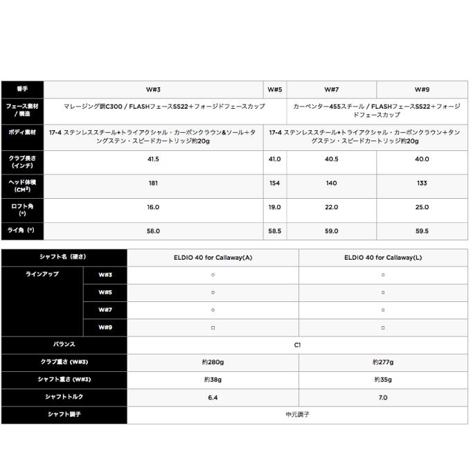 Callaway キャロウェイ フェアウェイウッド ローグ ST MAX FAST ELDIO 40 for シャフト ROGUE FW L 2022年 ゴルフクラブ : ヒマラヤ Yahoo ...