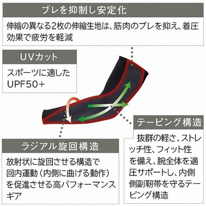 MAJESTIC マジコ スポルト Majestic 野球 アームカバー ラジアルパワースリーブ右腕用 3964 magico sport : ヒマラヤ Yahoo!店 - 通販 ...