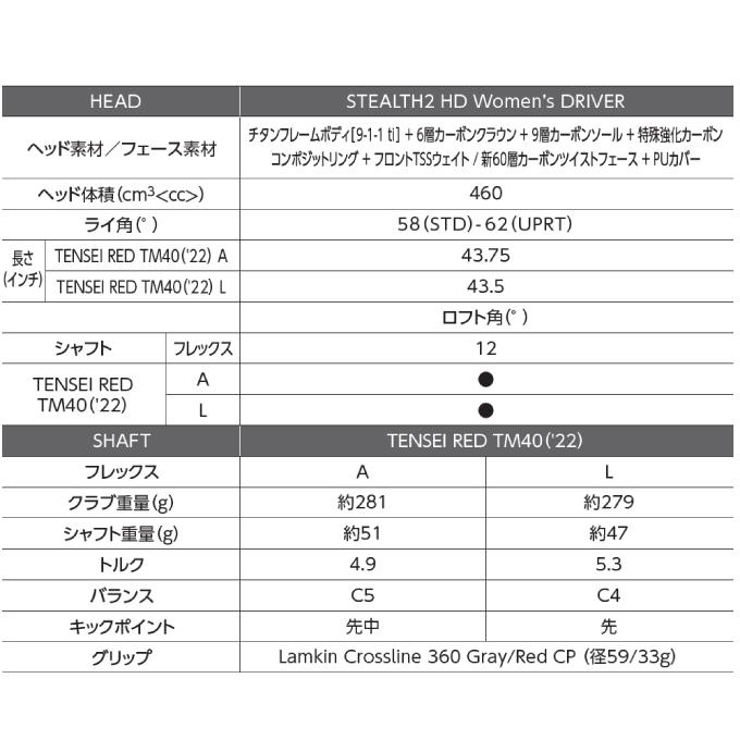 テーラーメイド TaylorMade ゴルフクラブ ドライバー レディース ステルス2 HD ウィメンズ TENSEI RED TM40 22 カーボンシャフト STEALTH2 HD ...